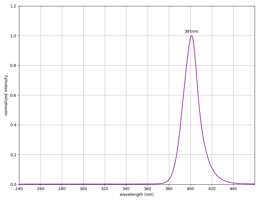 LED Boards – IO Rodeo