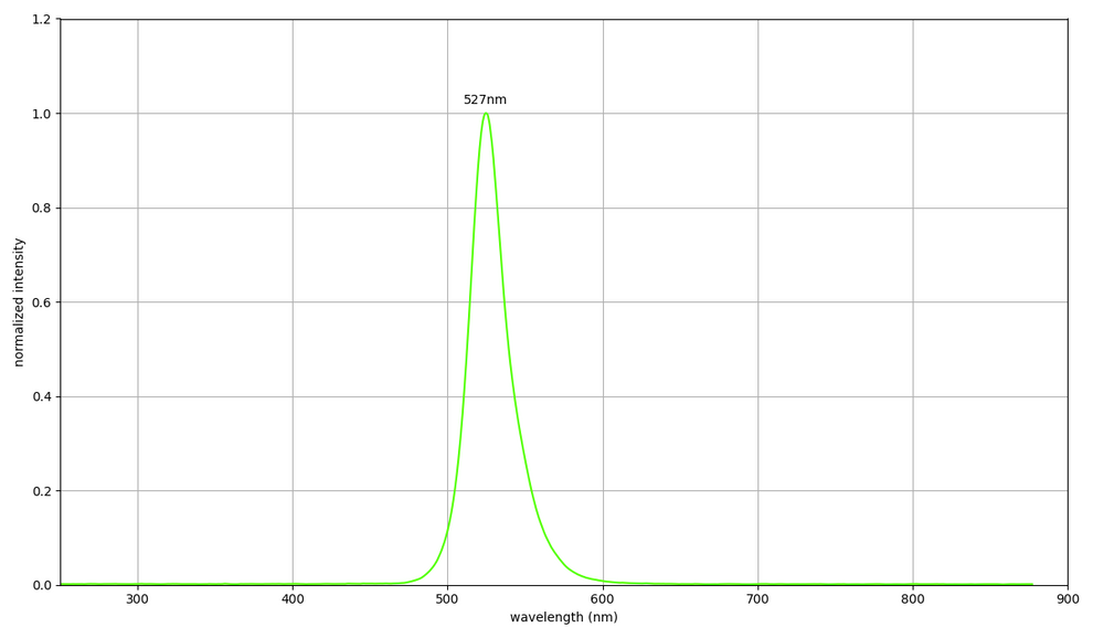 527nm Radial LED board – IO Rodeo