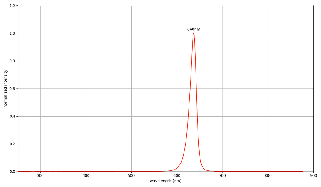 640nm Radial LED board – IO Rodeo
