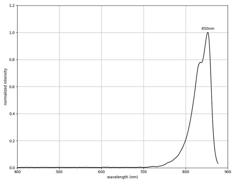 850nm IR LED Board – IO Rodeo